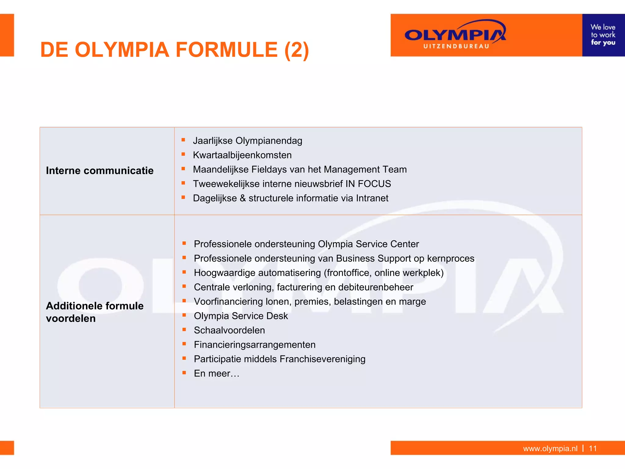 Olympia uitzendbureau franchiseformule | PPT