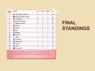 LONDON OLYMPIC 2012 | PPTX