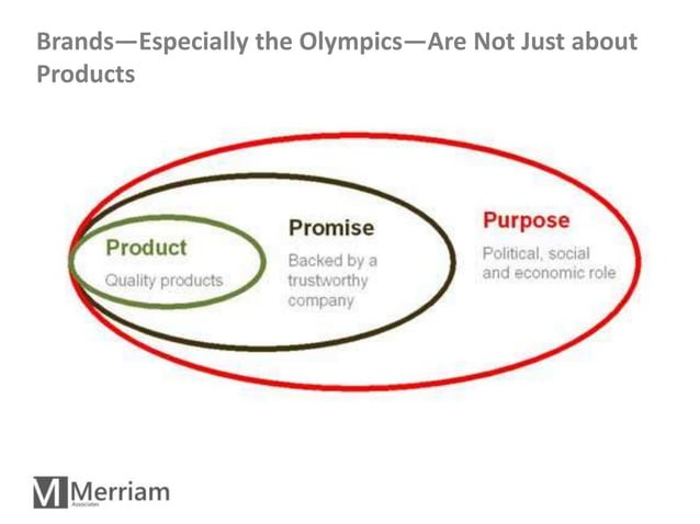 Olympic Sponsorship Marketing: Rio Olympic Games 2016 | PPTX