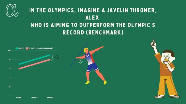 Understanding risk-adjusted performance: An olympic analogy | PDF