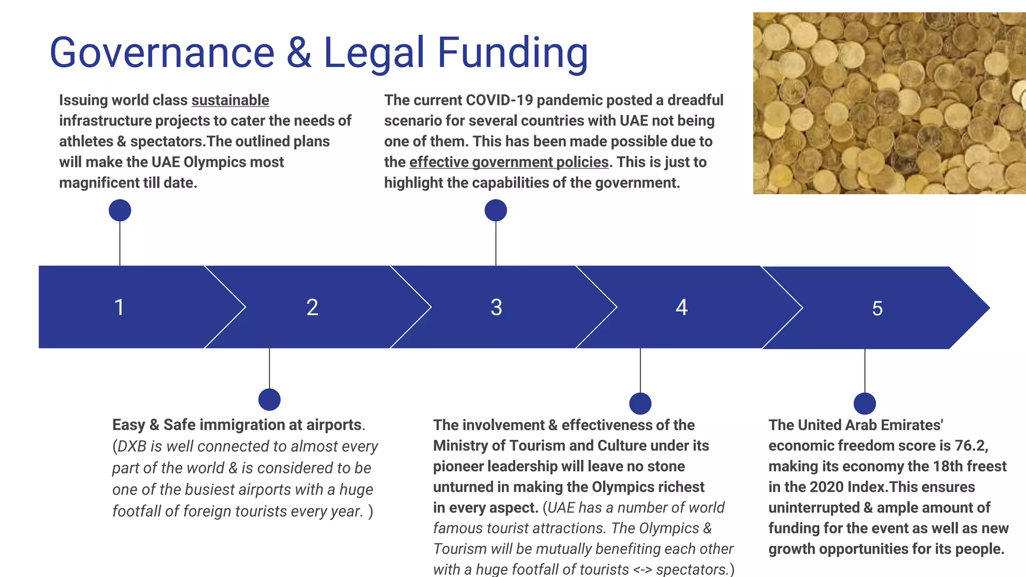 Sample UAE Olympic Bid Proposal for Summer Olympics 2032 | PPTX
