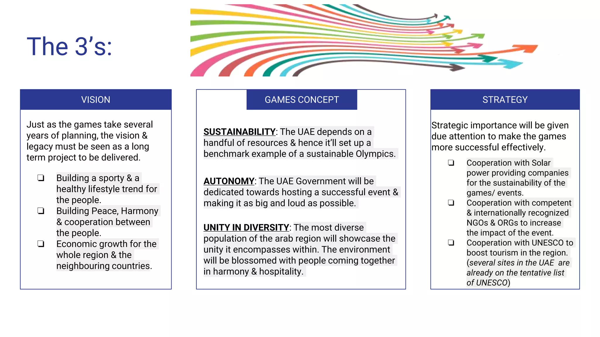 Sample UAE Olympic Bid Proposal for Summer Olympics 2032 | PPTX