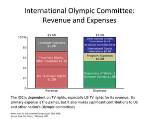 Olympic Metrics | PPT