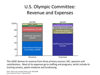 Olympic Metrics | PPT