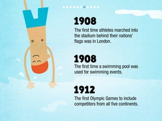 Olympic Games Fast Facts | PDF | Summer Olympic Sports | Olympic Sports