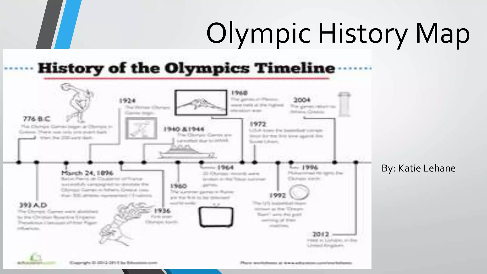 Olympic history map | PPTX