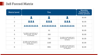 Olympic idea official presentation | PPT | Business | Business and Finance