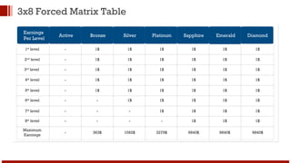 Olympic idea official presentation | PPT | Business | Business and Finance