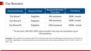 Olympic idea official presentation | PPT | Business | Business and Finance