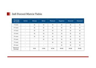 Olympic idea official- presentation_english | PPT