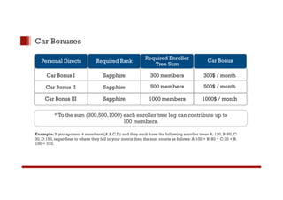 Olympic idea official- presentation_english | PPT