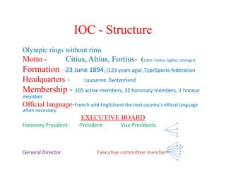 olympic movement from 1896 to till now in the olympics | PDF