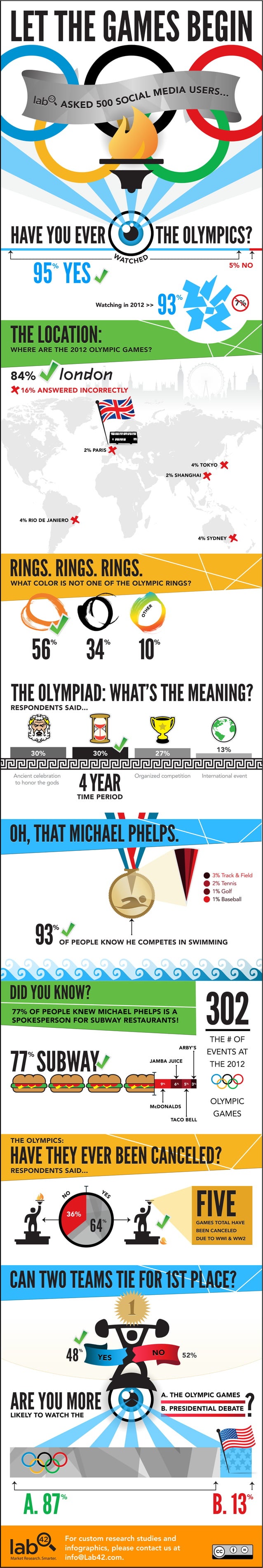 Olympics - Let the Games Begin | PDF