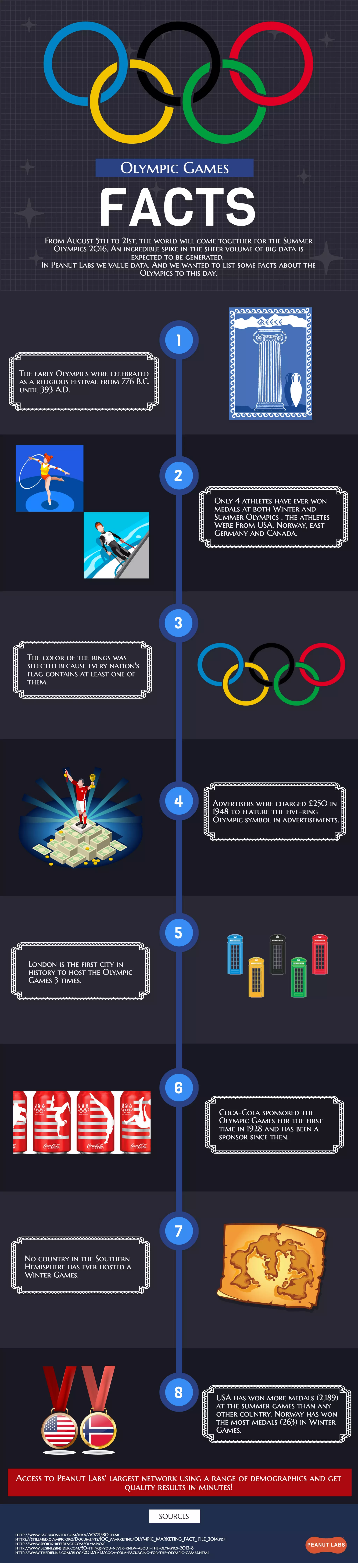 Olympics Facts | PDF