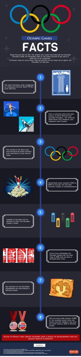 Olympics Facts | PDF