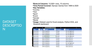 Olympicsdataanalysis analysis of olympics data | PPTX