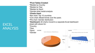 Olympicsdataanalysis analysis of olympics data | PPTX