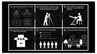 Building Change : Constructing a legacy | PPT