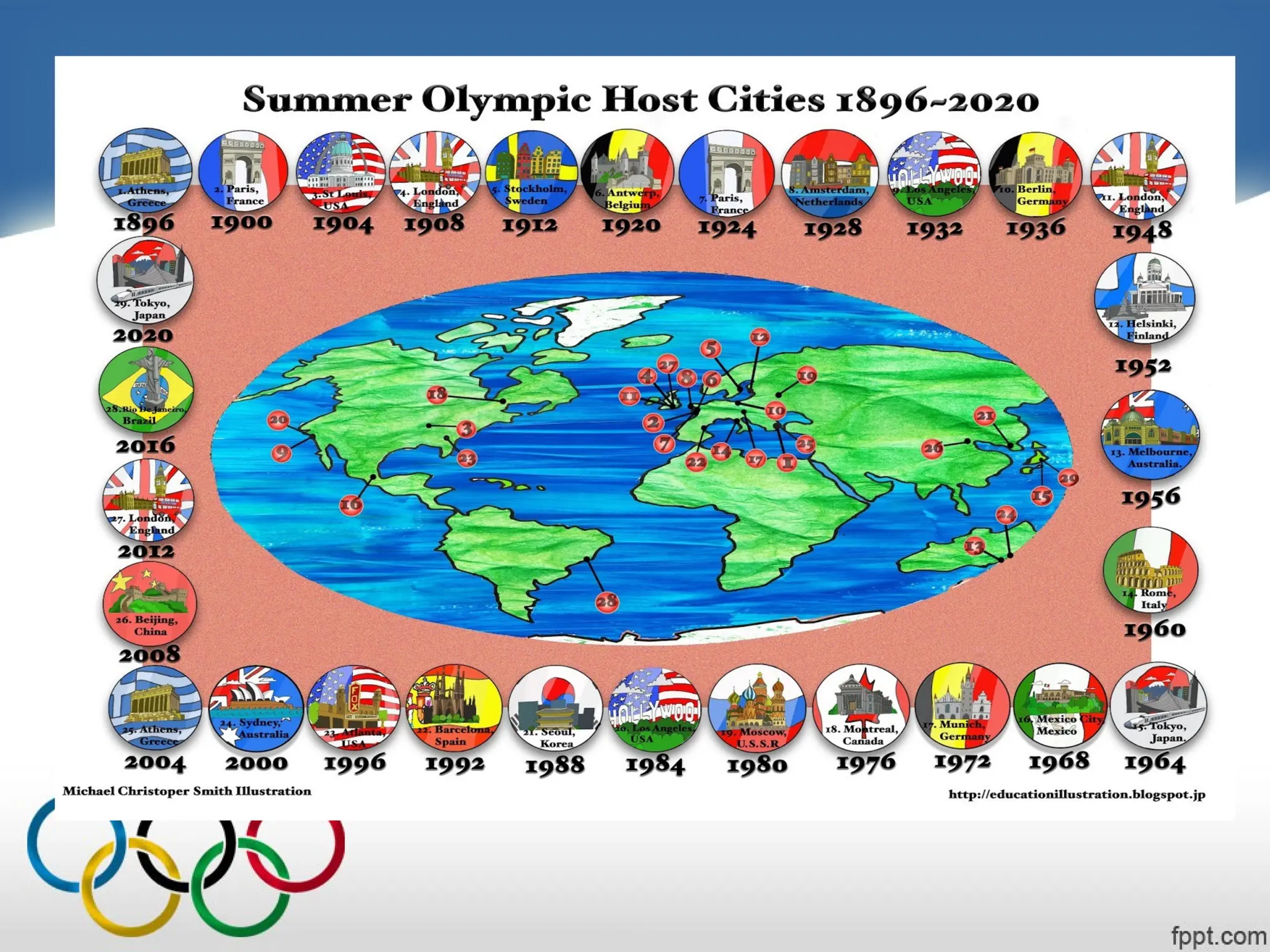 Olympics host cities power point presentation | PPT