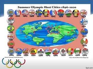 Olympics host cities power point presentation | PPT