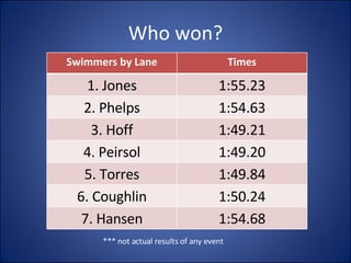 Olympic Swimming Decimals | PPT | Swimming | Sports