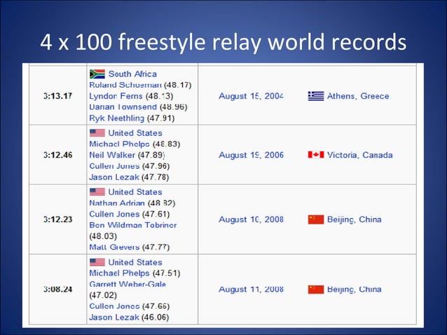 Olympic Swimming Decimals | PPT | Swimming | Sports