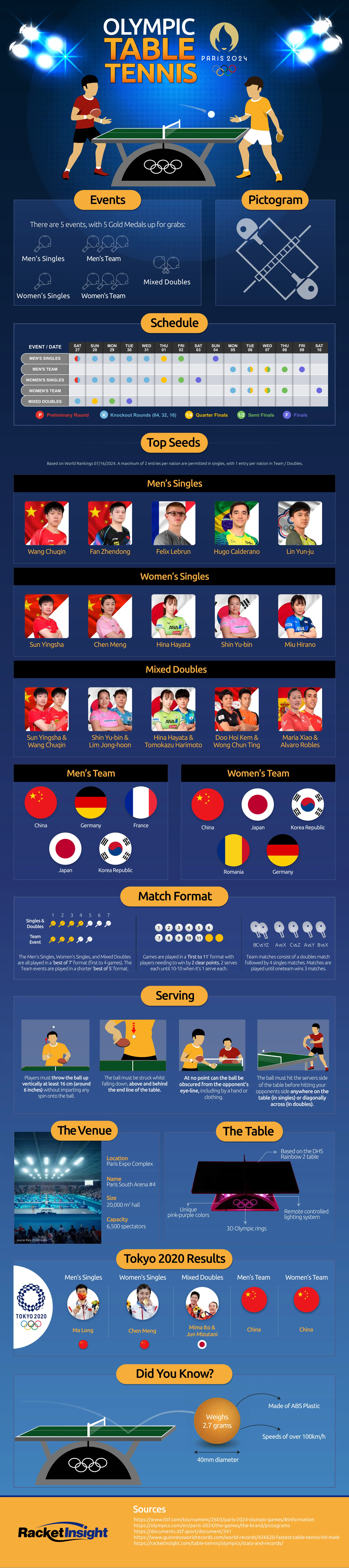 Olympic Table Tennis for Paris 2024 Infographic.pdf