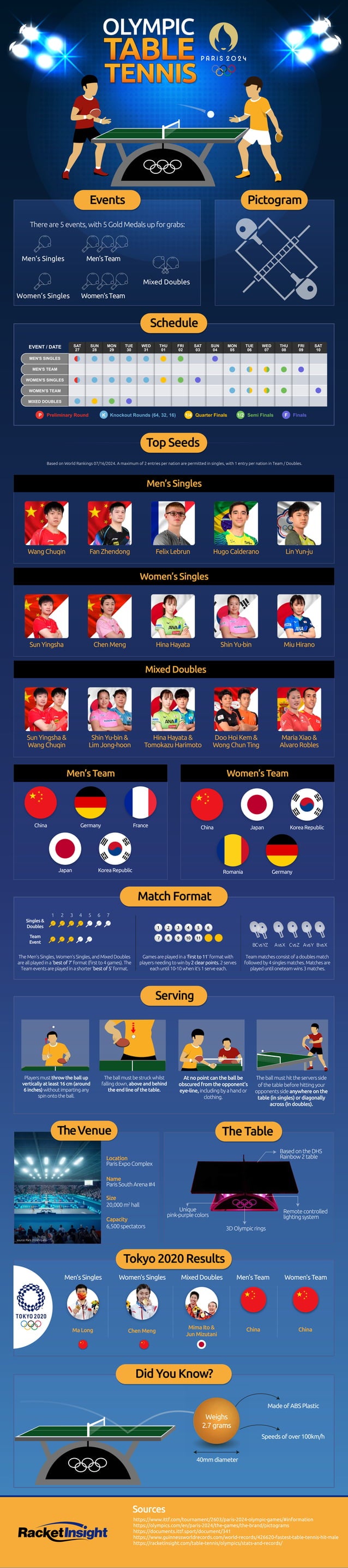 Olympic Table Tennis for Paris 2024 Infographic.pdf