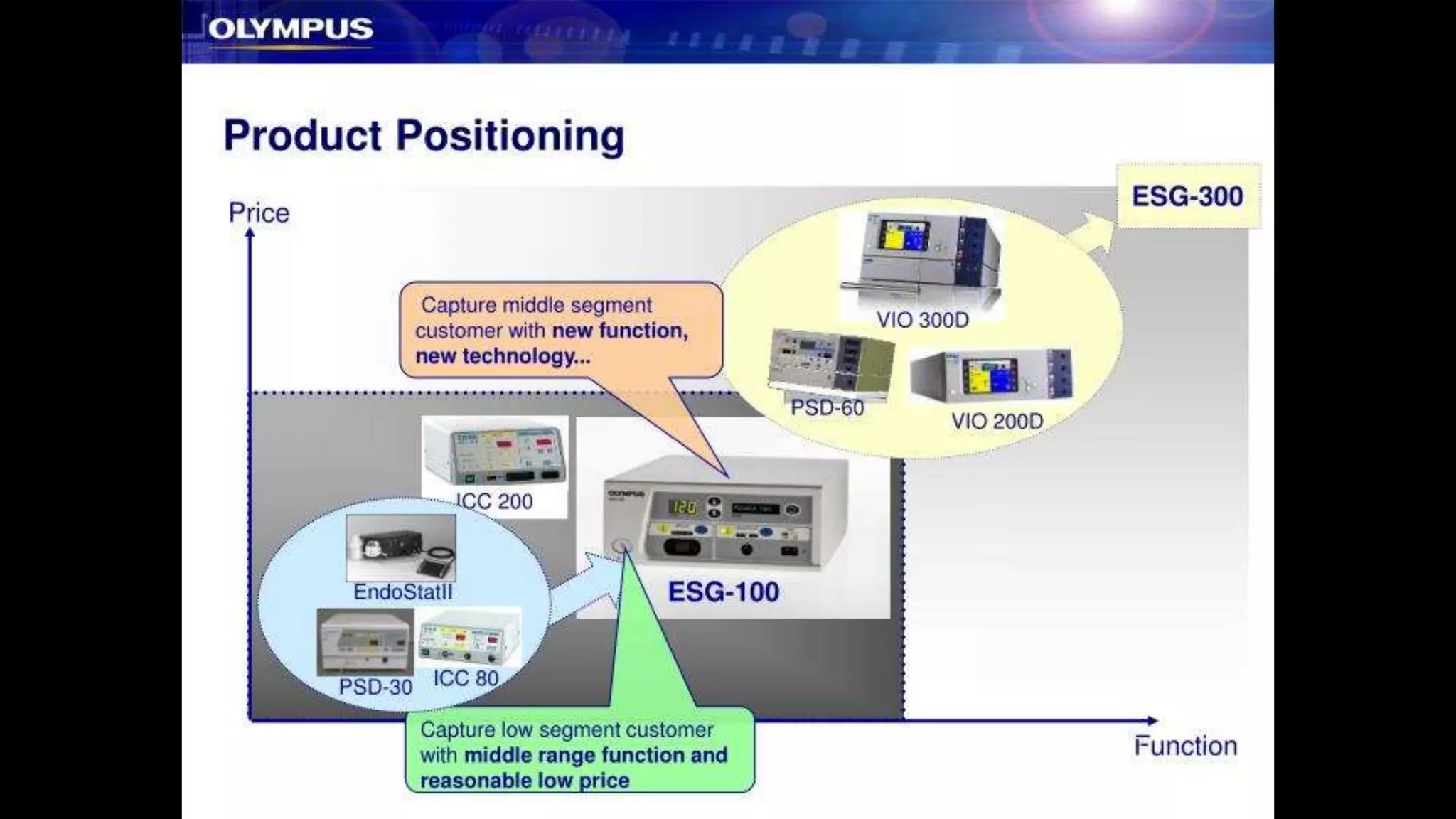 Olympus esg100 new dimension in electrosurgery | PPT