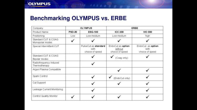 Olympus esg100 new dimension in electrosurgery | PPT