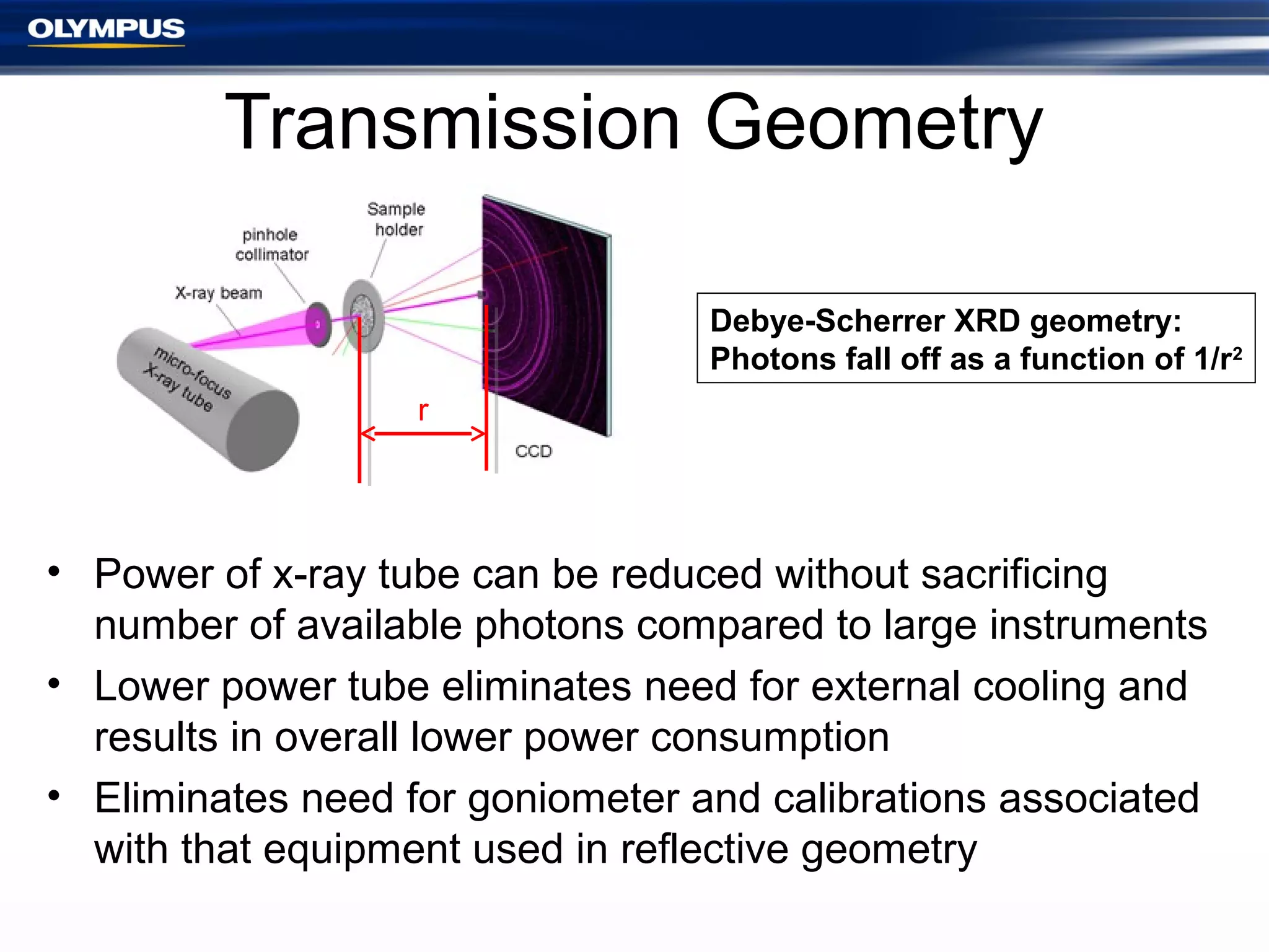 Comparing Olympus X-Ray Diffraction to conventional XRD | PPT | Physics ...