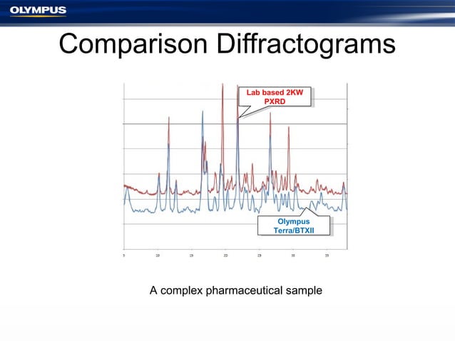 Comparing Olympus X-Ray Diffraction to conventional XRD | PPT | Physics ...