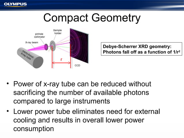 Comparing Olympus X-Ray Diffraction to conventional XRD | PPT | Physics ...