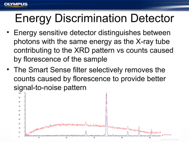 Comparing Olympus X-Ray Diffraction to conventional XRD | PPT | Physics | Science