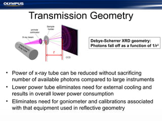 Comparing Olympus X-Ray Diffraction to conventional XRD | PPT