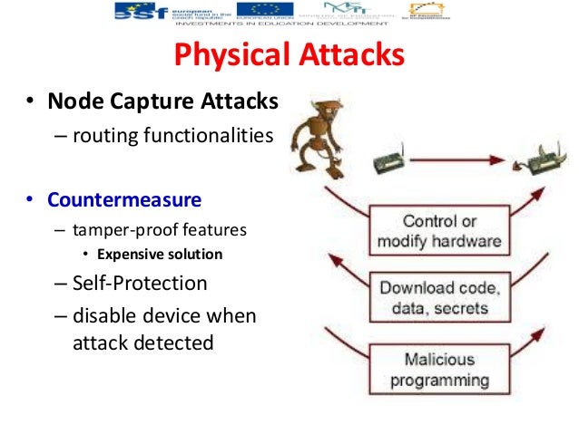 Overview On Security And Privacy Issues In Wireless Sensor Networks 0304