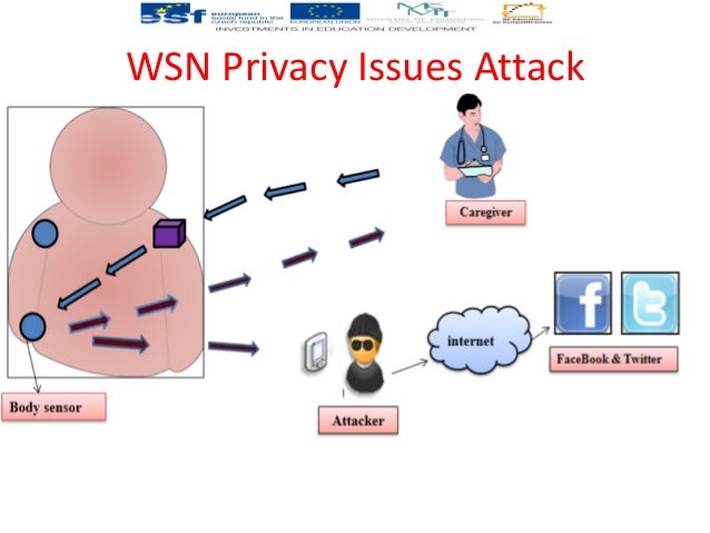 Overview on security and privacy issues in wireless sensor networks-…