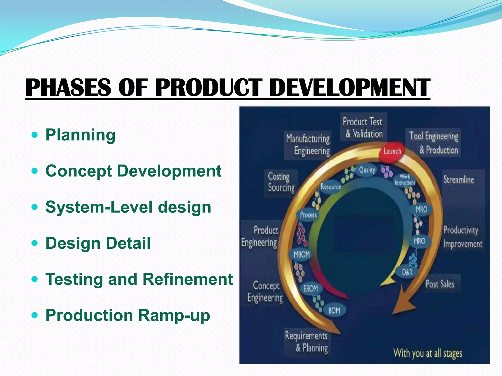 PRODUCT DEVELOPMENT PROCESS | PPTX
