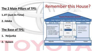 The Toyota Way (Toyota Production System) [Operations Management] | PPTX