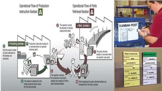 The Toyota Way (Toyota Production System) [Operations Management] | PPTX