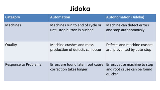 The Toyota Way (Toyota Production System) [Operations Management]
