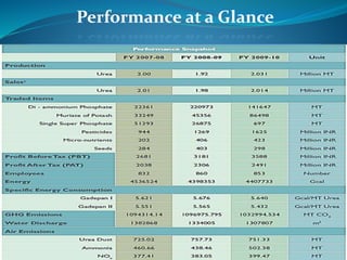 Operation Management | PPTX