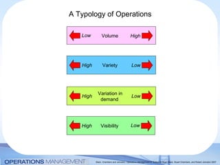 What is Operation management? | PPT