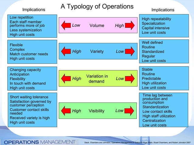 What is Operation management? | PPT | Free Download