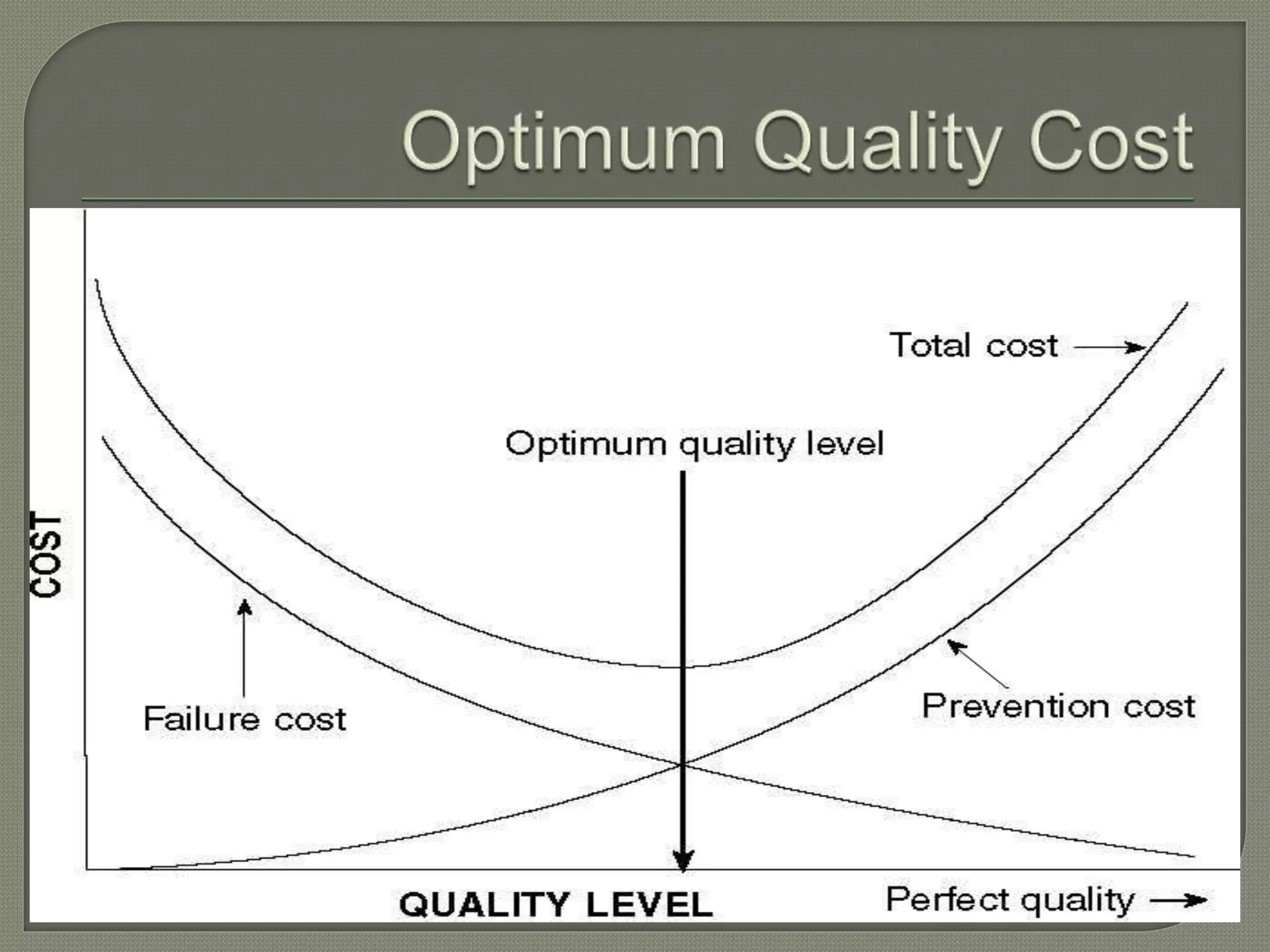 Quality cost and quality control tools | PPTX