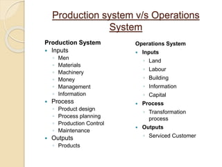 Introduction to Production and Operations Management | PPT