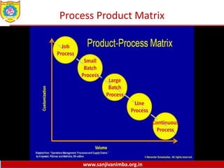 Process Product Matrix | PPTX