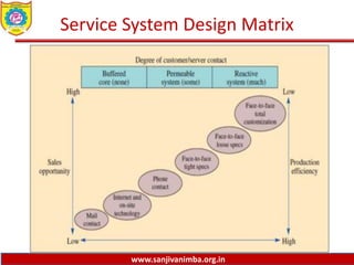 Service System Design Matrix | PPTX