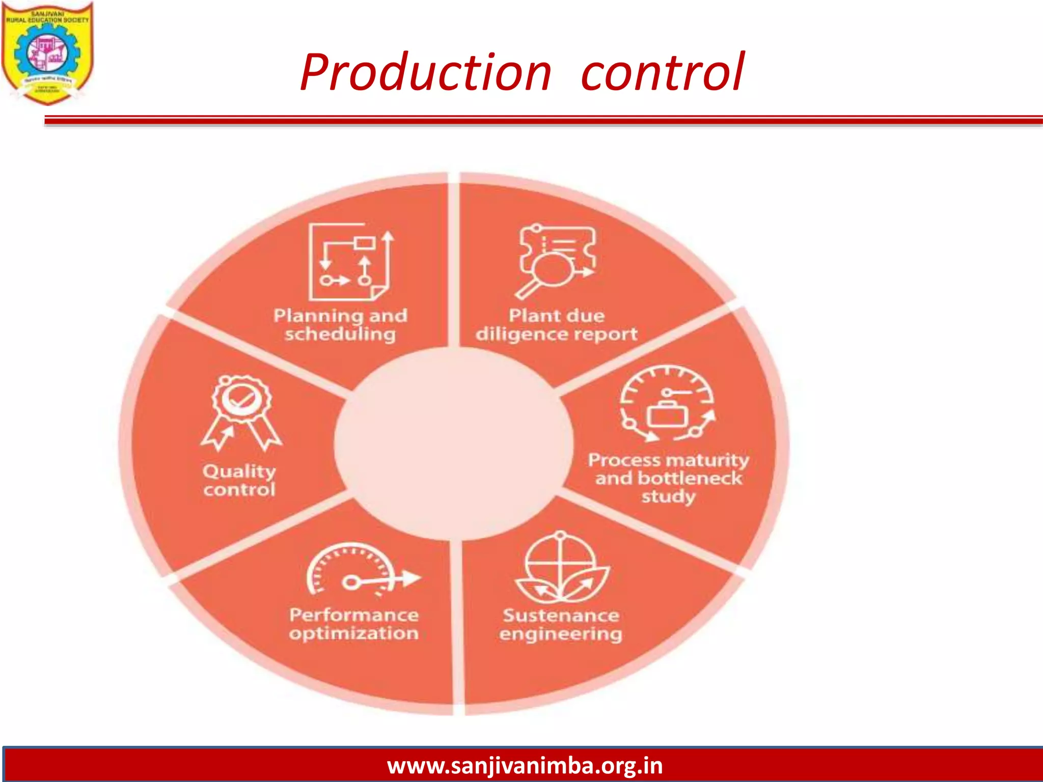 Production Control | PPT
