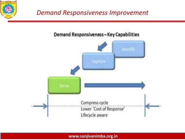 Demand Responsivness | PPT